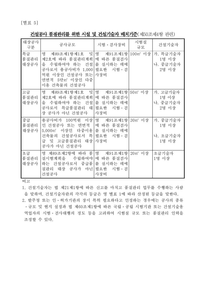 건축물 착공시 품질관리 품질계획 수립대상 네이버 블로그