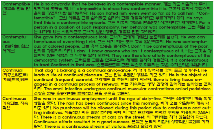 비슷한 형용사의 비교(3); Contemptible vs Contemptuous, Continual vs Continuous ...