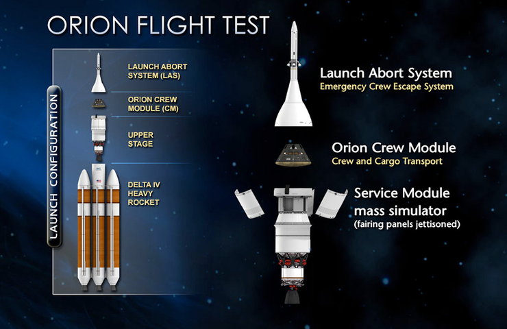 NASA의 새로운 발사체 Space Launch System과 EM-1, EM-2 : 네이버 블로그