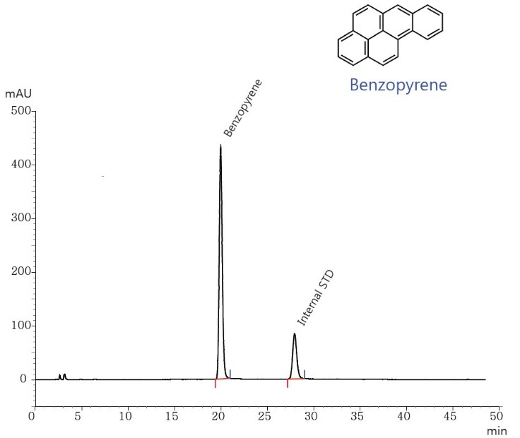 벤조피렌(Benzopyrene ) HPLC 분석/ 식품 공전 분석법/ 시세이도 UG 120컬럼 : 네이버 블로그