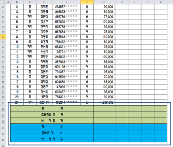 엑셀 배우기 함수 익히기 Sum Sumif Count Countif 함수 네이버 블로그