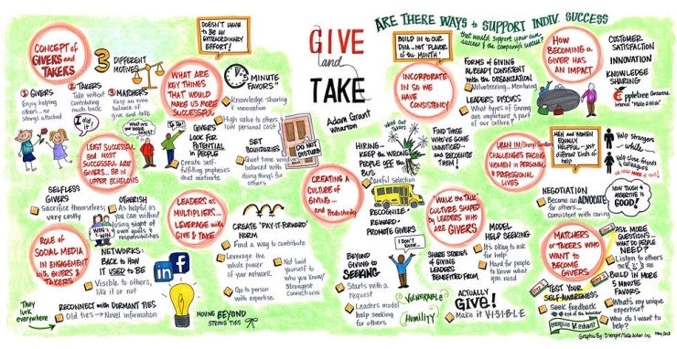 Give and Take: Why Helping Others Drives Our Success : 네이버 블로그