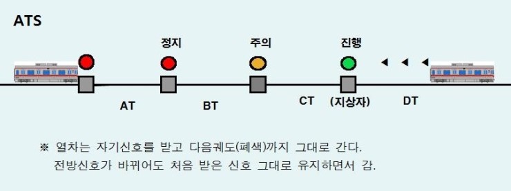 ATS, ATC, ATO : 네이버 블로그