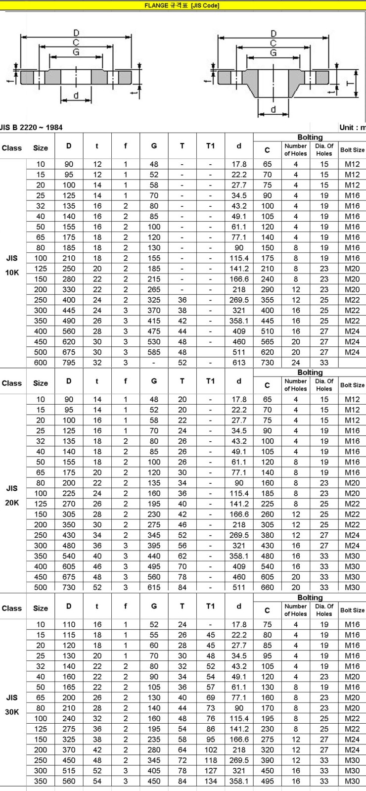 JIS및ANSI 후렌지 규격2 : 네이버 블로그