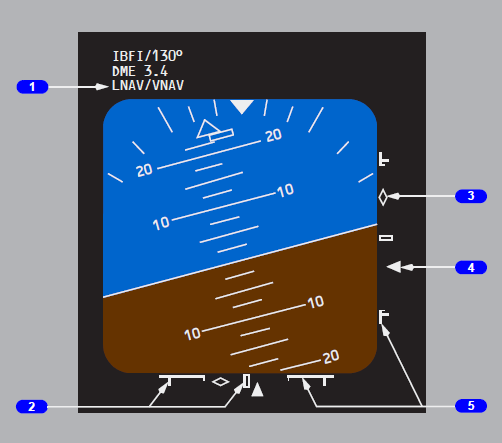 Navigation Performance Scales : 네이버 블로그