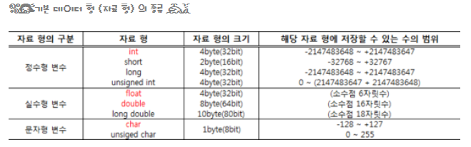 C programming - Brian W. Kernighan, Dennis M. Ritchie 1.2 변수와 수식 표현 ...