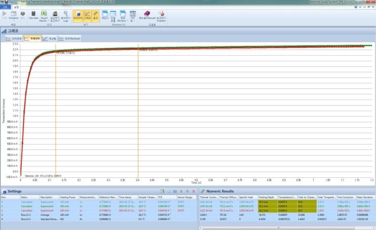 Graphite(인조그라파이트) 샘플측정-4 (열전도율측정기 TPS-2500S사용) : 네이버 블로그