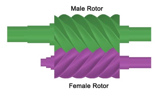 Screw Comp. Rotor의 압축 원리 : 네이버 블로그