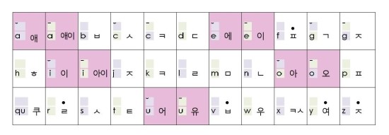 청담보칸일곡동영어학원준s잉글리쉬클래스 초등 교수법 파닉스 음가 확인학습 네이버 블로그
