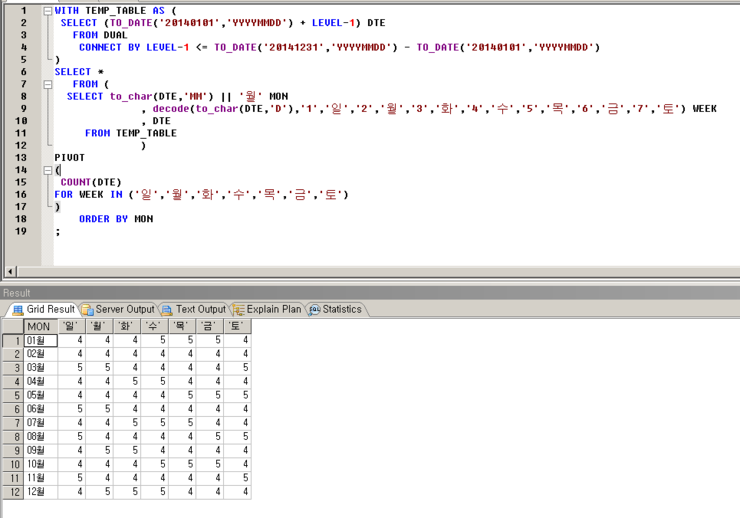 Oracle Pivot함수 : 네이버 블로그