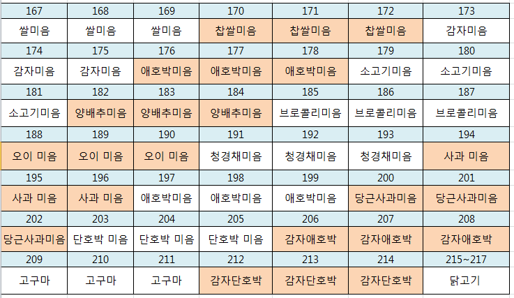 이유식식단표 초기이유식 식단표 첨부파일있음 네이버 블로그