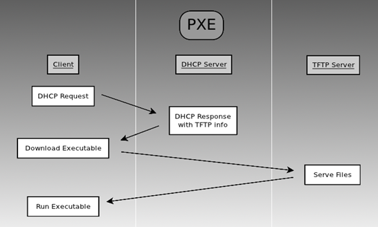 DiskLess System ( HDD가상화/VDI ) : 네이버 블로그