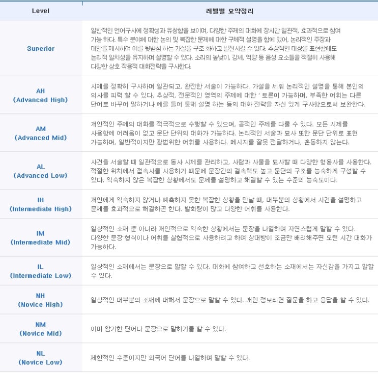OPIC/TOEIC SPEAKING 시험 대비 과정/기초/실전대비 수업 : 네이버 블로그