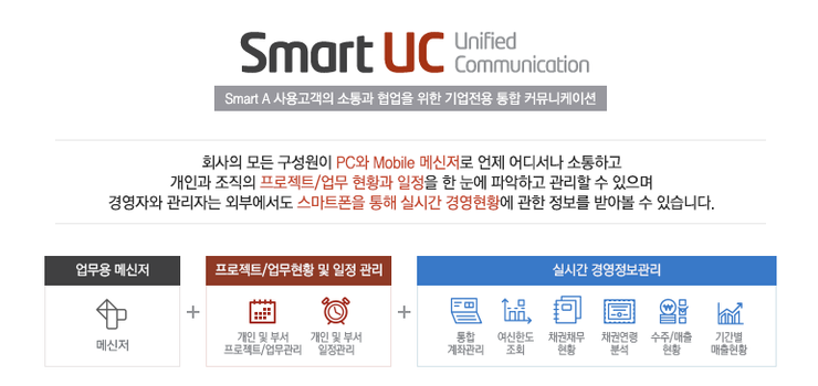 [더존 Smart A 프로그램과 완벽하게 연동하는 Smart UC] : 네이버 블로그