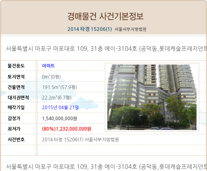 서울특별시 마포구 마포대로 109 31층 에이 3104호 공덕동롯데캐슬프레지던트 서울 공덕동경매 롯데캐슬프레지던트 전용