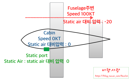 Alternate Static Source : 네이버 블로그