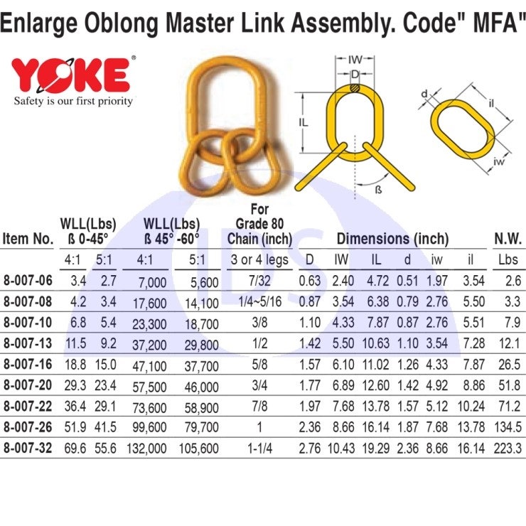 ENLARGE OBLONG MASTER LINK ASSEMBLY CODE "MFA" : 네이버 블로그