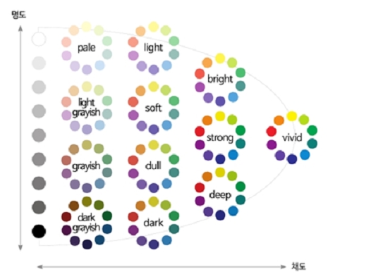 색채이론] PCCS표색계 : 네이버 블로그