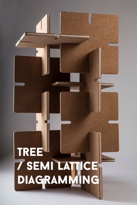 디자인 방법론 12 : 가지치기의 업그레이드 버전 Tree / Semi Lattice Diagramming : 네이버 블로그