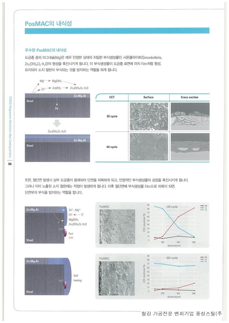 [풍성스틸] 내부식용 포스맥(PosMAC) 철판으로 만든 포스맥 C형강 - 태양광, 외부부식방지용 : 네이버 블로그