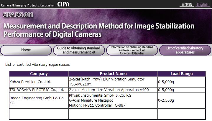 CIPA Certification of H-811.S11 Hexapod : 네이버 블로그