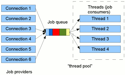 함수형 프로그래밍 라이브러리 RxJava - (3) Scheduler와 ExecutorService의 연계 : 네이버 블로그