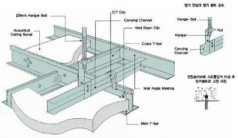 T-BAR SYSTEM, 메인T바, 크로스T바, 성원화스너, (주)성원화스너 : 네이버 블로그