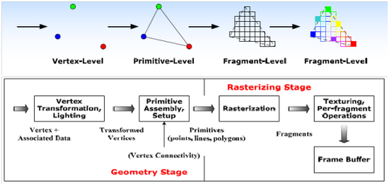 Android 5.1 HWUI Study (1) : 네이버 블로그