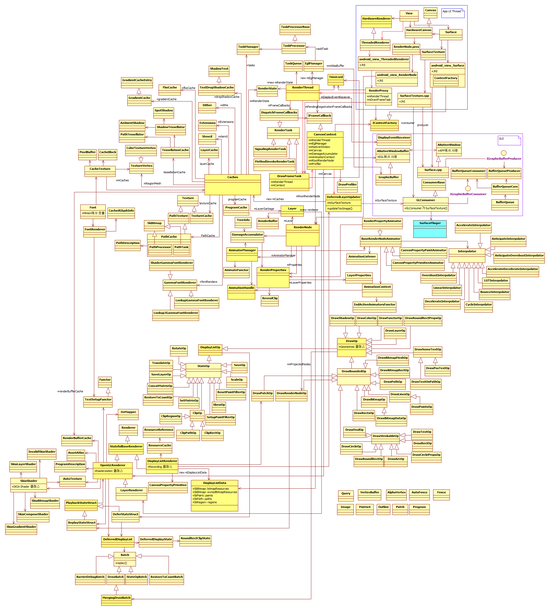 Android 5.1 HWUI Study (3) : 네이버 블로그