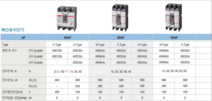배선용차단기(MCCB) 30AF 50AF 60AF 규격 및 용량 외형치수 - LS산전(주) : 네이버 블로그