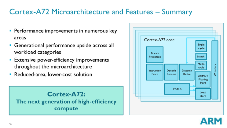 ARM Cortex-A72 세부 사항 공개, 인텔 코어M과의 비교? : 네이버 블로그