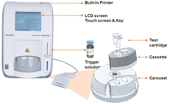 INNOVANCE PFA-200 System : 네이버 블로그