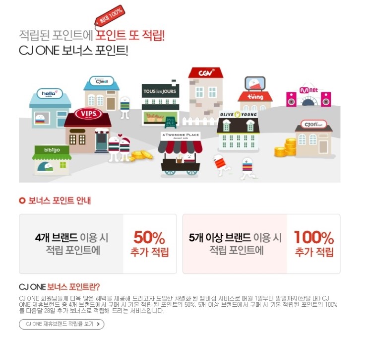 CJ ONE - CJ ONE 보너스포인트 적립율 최대 100%로 변경! 더 쉬워진 포인트 쌓기! : 네이버 블로그