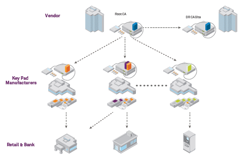 POS, 무선 결제 터미널 등의 POI 장치 관련 PCI DSS 준수 방법 : 네이버 블로그