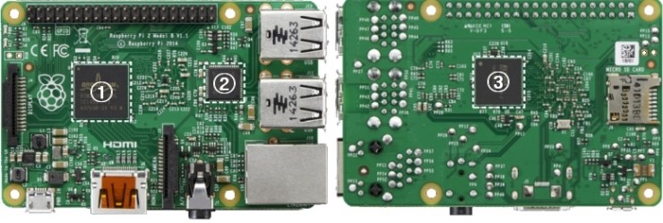 라즈베리파이 2 : BCM2836 : 네이버 블로그