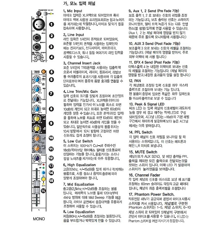 Leem 임산업 KM-16 16ch 믹서설명서 : 네이버 블로그
