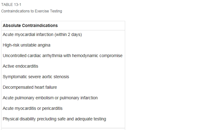 Indications for terminating and Contraindications to exercise testing ...