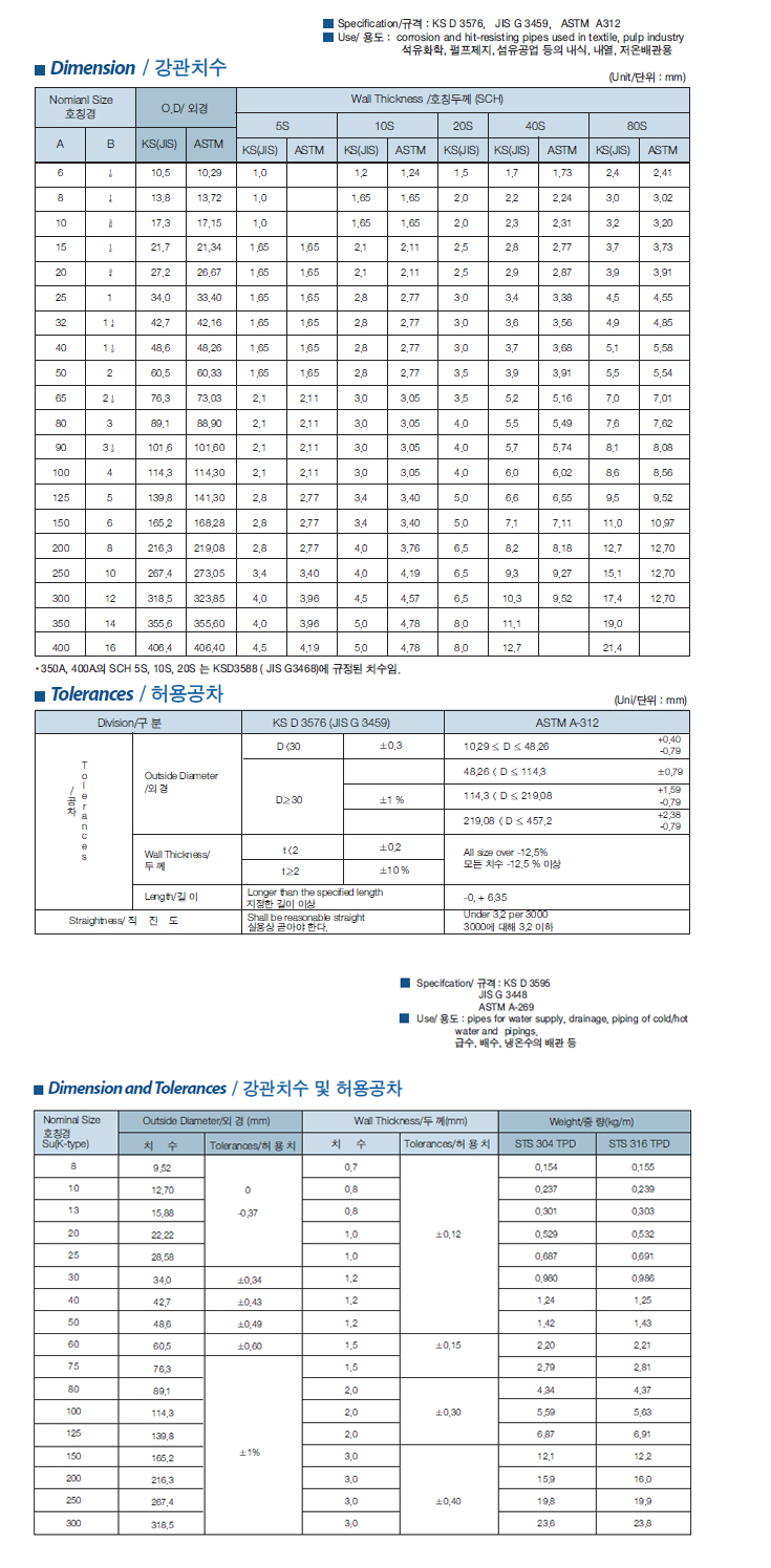 KSD 3576, JIS 3459, ASTM A312 : 네이버 블로그