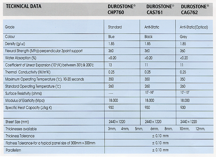 durostone : 네이버 블로그