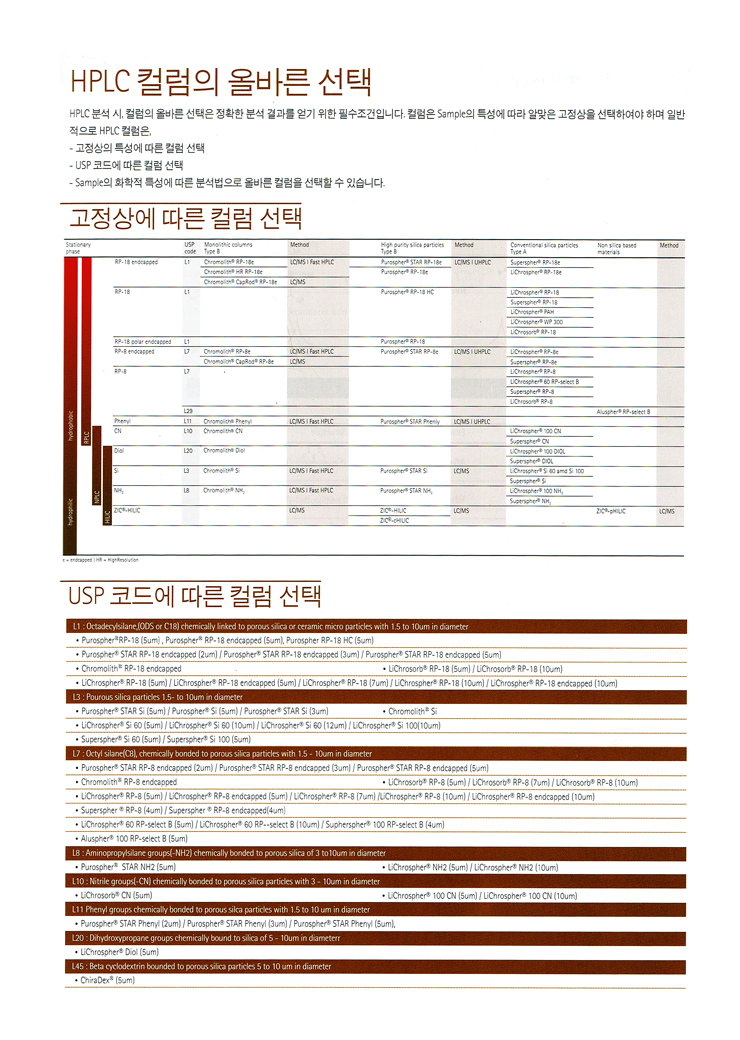Merck / HPLC Column / 머크컬럼 동영상 소개 : 네이버 블로그