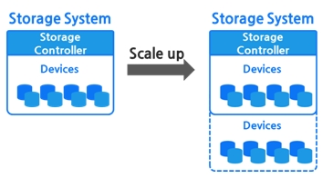 Scale up vs. Scale out : 네이버 블로그