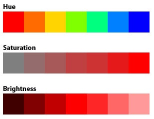 제 2강: 색의 기본 속성 Hue, Saturation and Brightness : 네이버 블로그