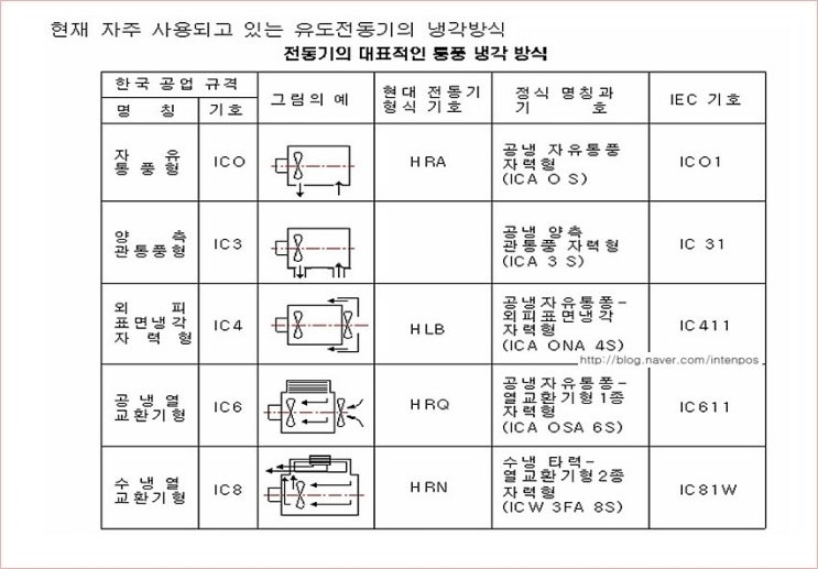 현대모터_TEFC_TEAO_TENV : 네이버 블로그