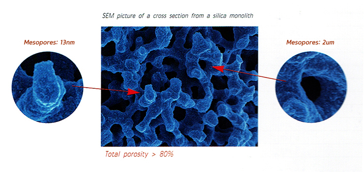 Merck / Chromolith, HPLC Column - Monolithic Silica / 머크컬럼 동영상 소개 : 네이버 블로그