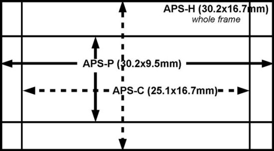 DSLR 크롭바디의 규격이 된 APS - Advanced Photo System : 사진공부하기 : 네이버 블로그