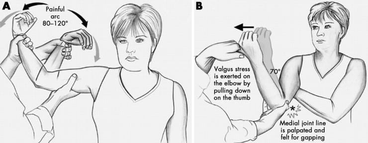 Ligamentous valgus & varus instability test : 네이버 블로그