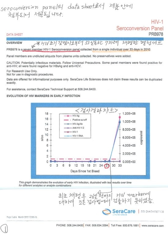 AccuVert™ Seroconversion Panels - HIV : 네이버 블로그