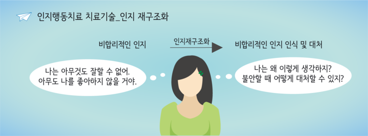 인지행동치료 치료방법치료기술 1 네이버 블로그