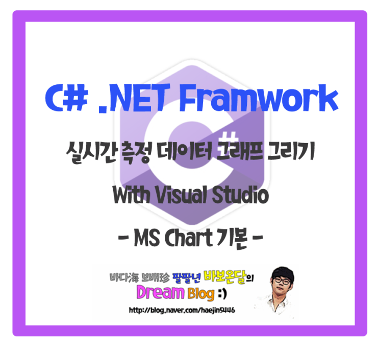 [C# .NET Framework] 비주얼스튜디오로 실시간 측정 데이터 그래프(파형) 그리기 - MS Chart 기본 ...