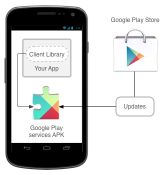 [기술 정보] Google Play 서비스의 Fused Location Provider를 이용한 현재위치 측위 : 네이버 블로그